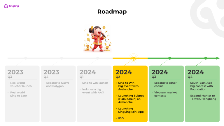 SingSing 2024 RoadMap – SingSing Bird